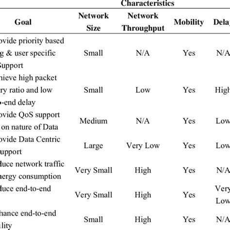 qos aware routing protocols download table