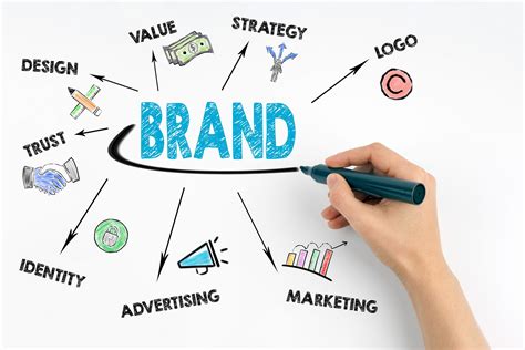 How To Increase Brand Visibility Effectively In 2021 Open Designs India