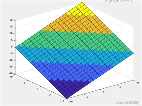 matlab 颜色图数组colorcube之多姿多彩颜色组合demo matlab colorcube csdn博客