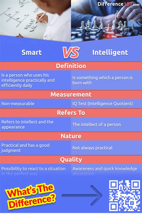 Intelligent Vs Smart 5 Key Differences Definition And
