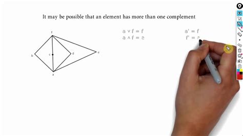 complemented and distributive lattices youtube