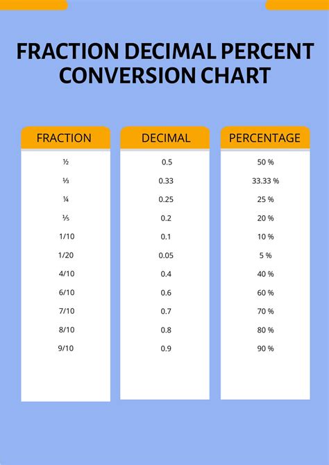 Printable Decimal To Fraction Table Elcho Table