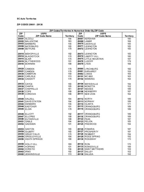 Fillable Online List Of 5 Digit ZIP Codes United States American