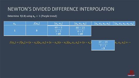 interpolation irregular x interval youtube