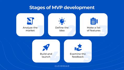 How To Build An Mvp Steps Examples And Benefits