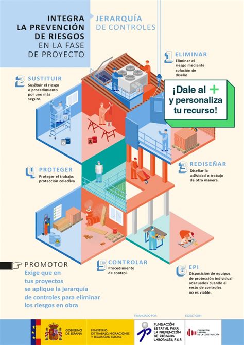 Integraci N De La Prl En El Proyecto Jerarqu A De Controles