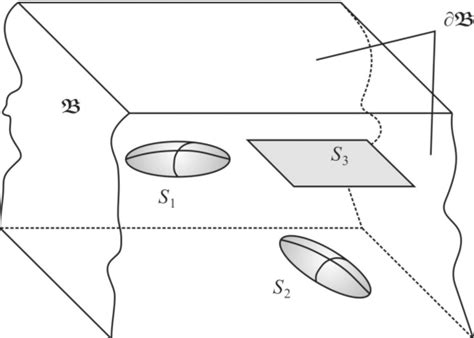figure 1 from boundary element modeling of pyroelectric solids with shell inclusions semantic