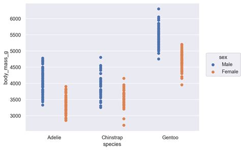 the seaborn objects interface — seaborn 0 12 2 documentation