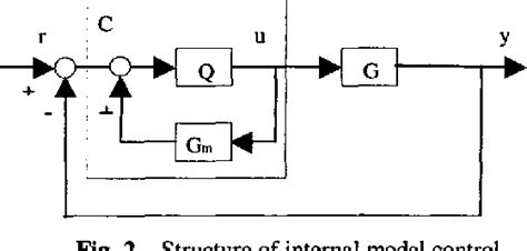 figure 2 from analytical formulas for quasi h infinity control of linear systems with time delay