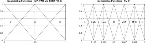 figure 1 from hybrid parameter control approach applied to a diversity based multi objective