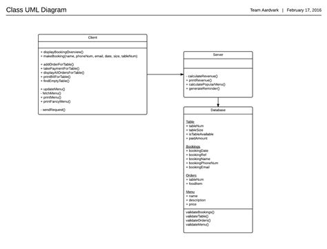 improving the design of a simple restaurant client server architecture uml diagram software