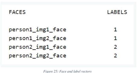[pdf] efficiency comparison of ai classification algorithms for image detection and recognition