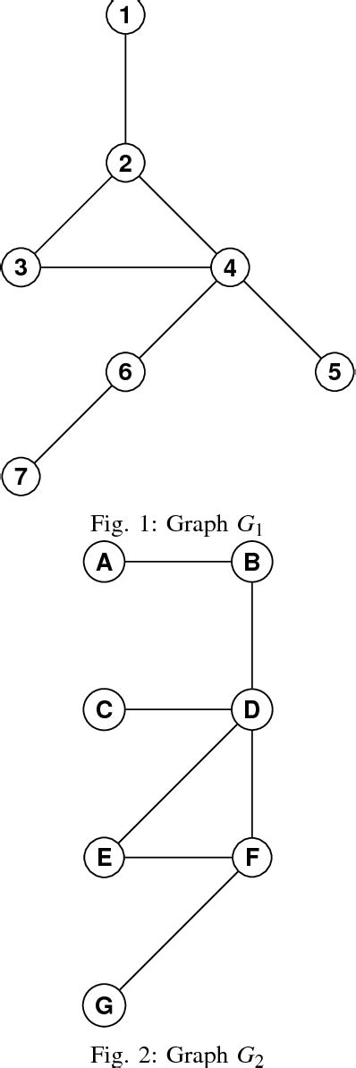 figure 1 from solving graph isomorphism problem for a special case semantic scholar