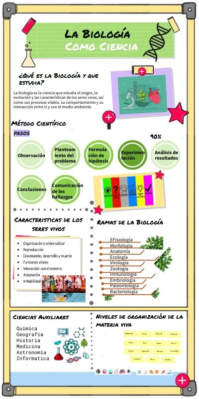 La biología como ciencia infografia