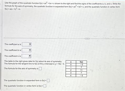 solved use the graph of the quadratic function f x ax2 bx c