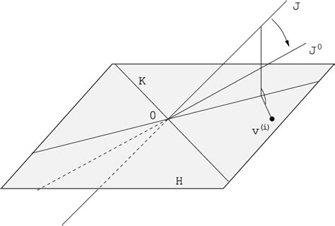 [pdf] radii minimal projections of polytopes and constrained optimization of symmetric