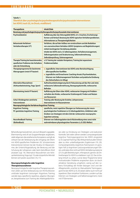 Behandlung Der Adhs Im Kindes Und Jugendalter Rosenfluh Ch