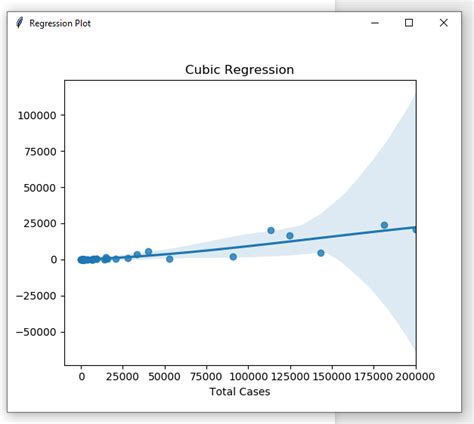 simplified python data analysis
