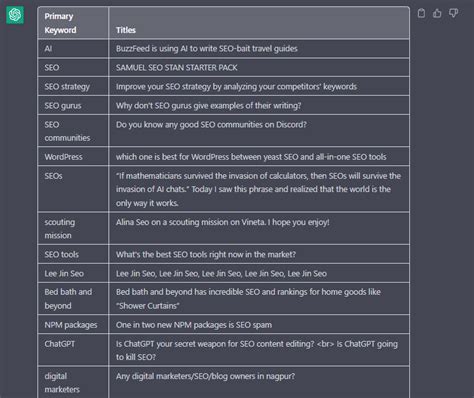 How To Use ChatGPT For Keyword Research SearchEngineCodex