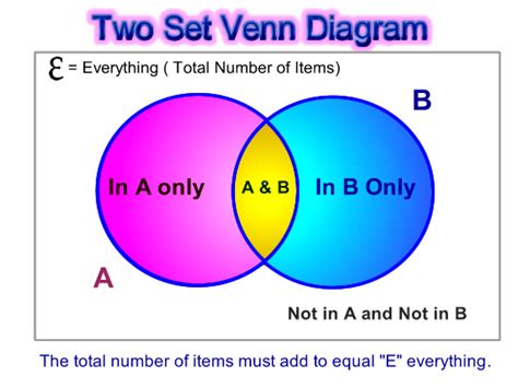Flowchart Wiring And Diagram Venn Diagram 2 Circles Examples