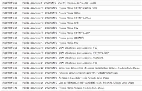 Concurso TRT RJ edital em 2024 FCC é a banca