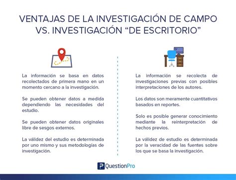 10 ventajas de elaborar el diseño de un proyecto de investigación