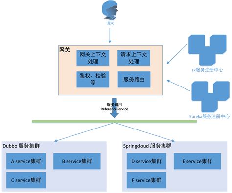 编码实现spring cloud微服务负载均衡调用（eureka、ribbon） 阿里云开发者社区
