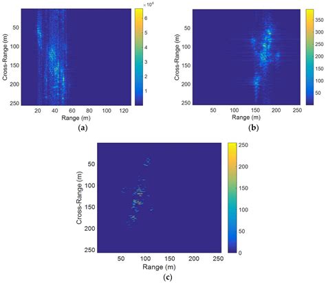 remote sensing free full text isar autofocus imaging algorithm for maneuvering targets based