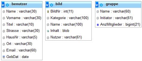Inf Schule Relationale Datenbanken Einstieg Datenbankabfrage