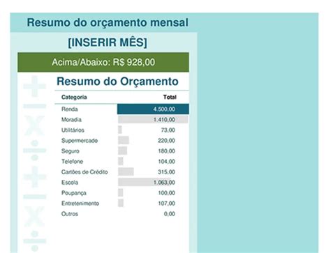 Modelos de orçamento pessoal Microsoft Create