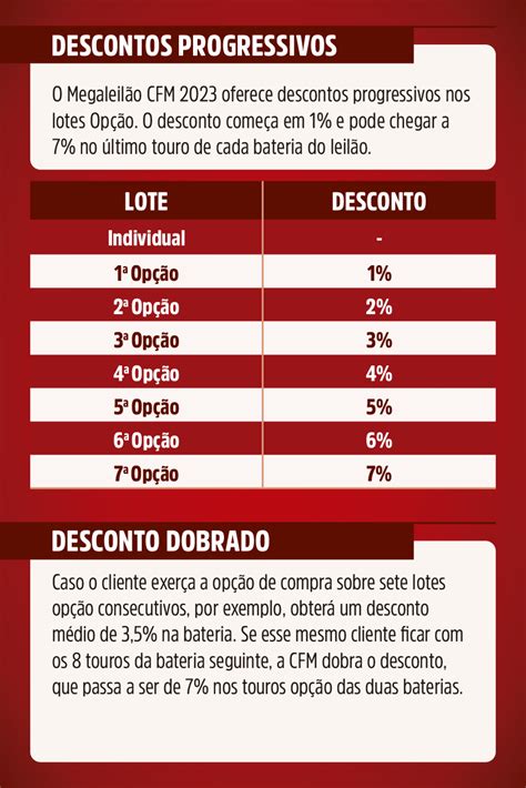 Megaleil O Nelore Cfm Oferta Reprodutores De Alto Padr O