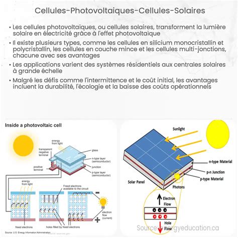 Cellules photovoltaïques Cellules solaires Comment ça marche