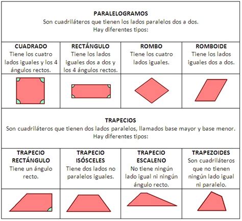 Educa T MATEMÁTICAS GEOMETRÍA Cuadriláteros