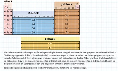 Das Periodensystem Der Elemente Flashcards Quizlet