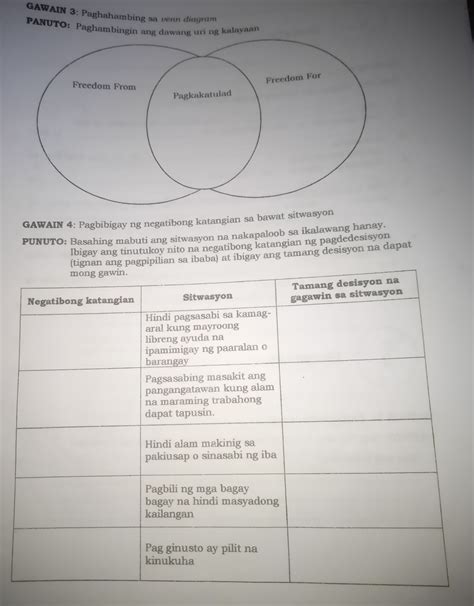 Solved TUNAY NA KAHULUGAN NG KALAYAAN GAWAIN 3 PAGHAHAMBING SA VENN