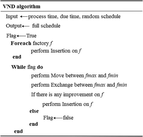 a deep reinforcement learning based approach for dynamic distributed blocking flowshop