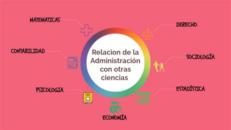 Relación de la Administración con otras ciencias