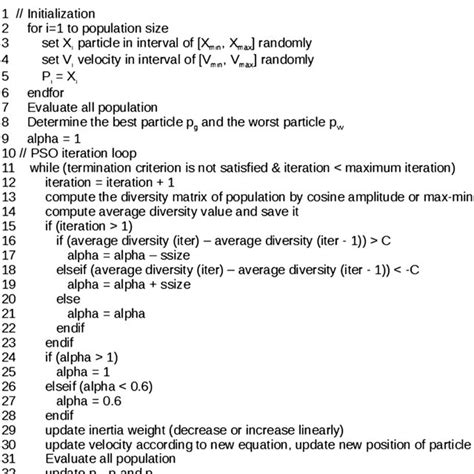 pseudocode of the reverse direction supported particle swarm download scientific diagram