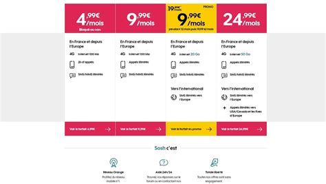 Bon plan Sosh relance son forfait 20 Go à 9 99 Les Numériques