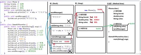 java面向对象的内存分析 java面向对象内存分析 csdn博客