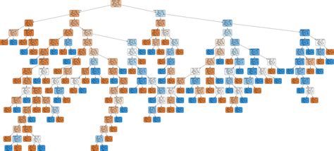 decision tree classification in python machine learning geek
