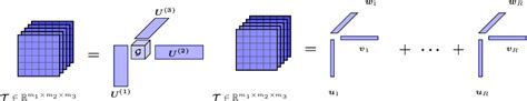 figure 1 from new riemannian preconditioned algorithms for tensor completion via polyadic