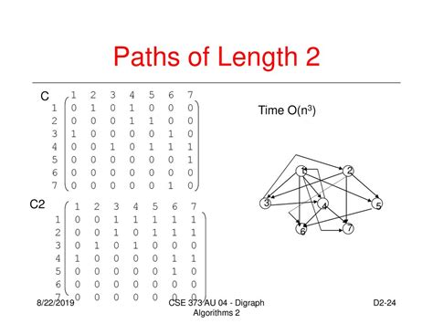 directed graphs part ii ppt download