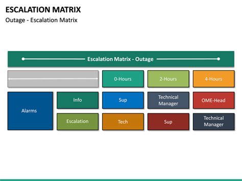 Escalation Matrix 5 Levels Of Decision Making Diagram