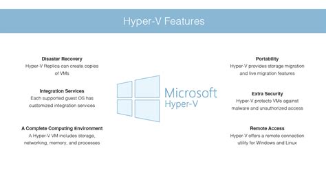 Hyper V Remote Managementhow To Configure And Connect Dnsstuff