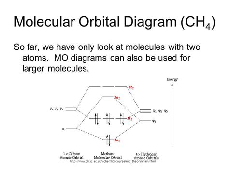 A Comprehensive Guide To Understanding Orbital Diagrams For Potassium