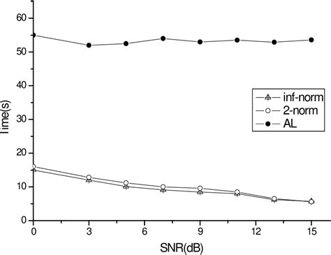 figure 1 from a detection decoding of adaptive iterative algorithm based on mimo system