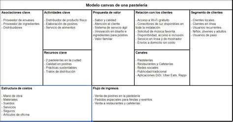 Estructura De Costos Qu Es Y C Mo Crearla Con Ejemplos