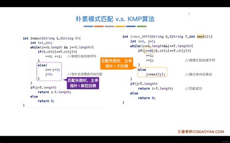 数据结构——串（小白入门第四天） string stringnode csdn博客