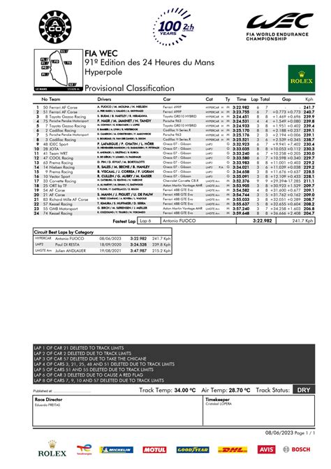 WEC 24h Di Le Mans Doppietta Ferrari Nella Hyperpole Fuoco Davanti